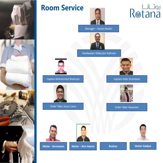 FB Organizational Chart.pptx