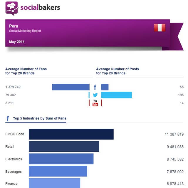Reporte Facebook | Perú | Mayo 2014 | PDF