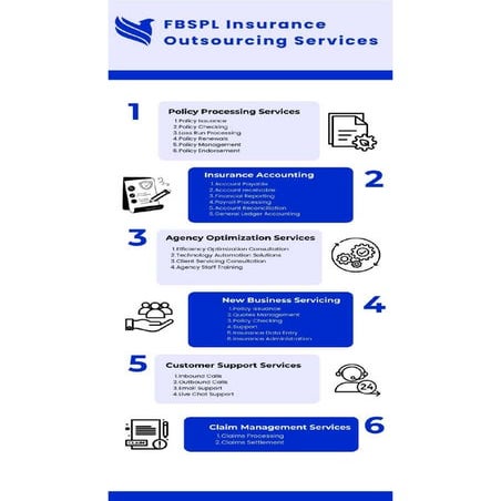 Insurance Outsourcing Services BPO - FBSPL | PDF