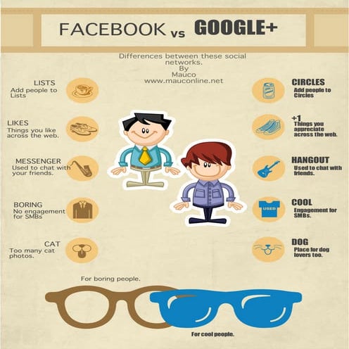 Differences between Facebook and Google+ | PDF