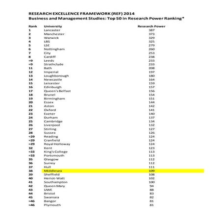 RESEARCH EXCELLENCE FRAMEWORK 2014_research power rankings in Business ...