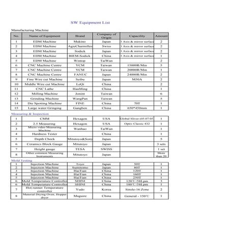 SW Equipment List 2016 | PDF