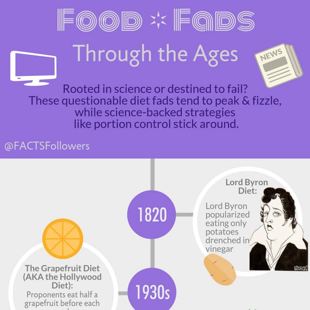 Food Fads through the Ages | PDF