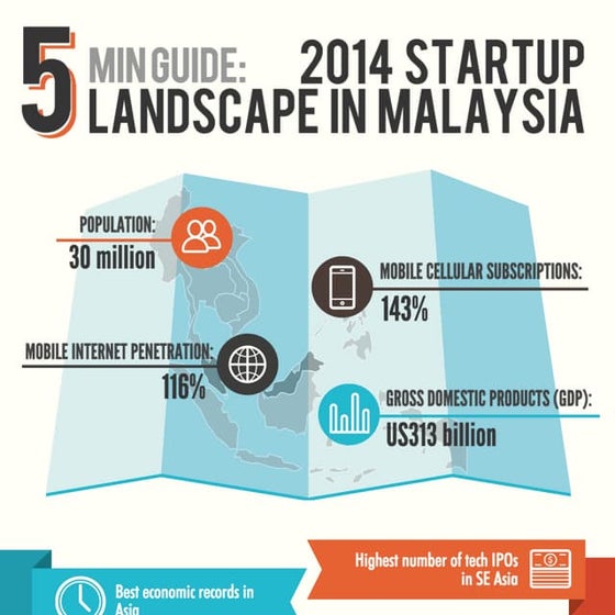 Untitled Infographic | PDF