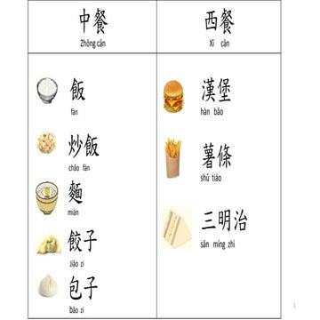 Lesson 10 Food and drink | PPTX | Food & Drink