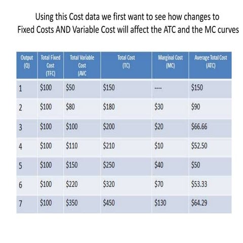 FC and VC changes | PPTX