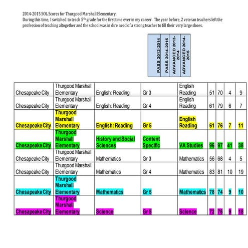 2014-2015 TME Scores | PPT