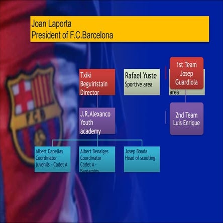 GUIA METODOLOGICA DEL PROGRAMA DE FORMACION DEL BARCELONA F.C | PPSX