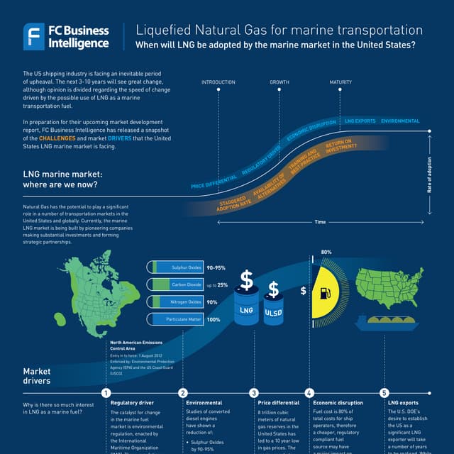 LNG for marine market development | PDF