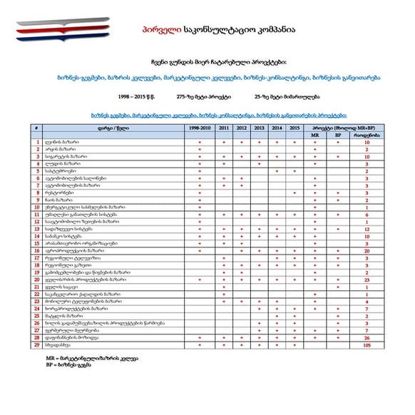 Fcc team activities 1998 2015 short list 001 | PDF
