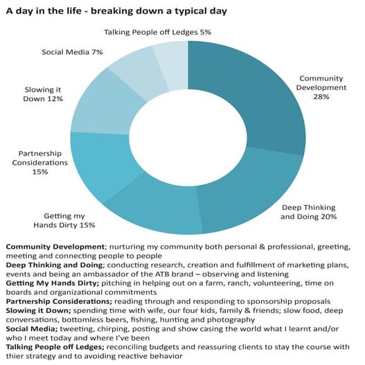 A day in the life | PDF