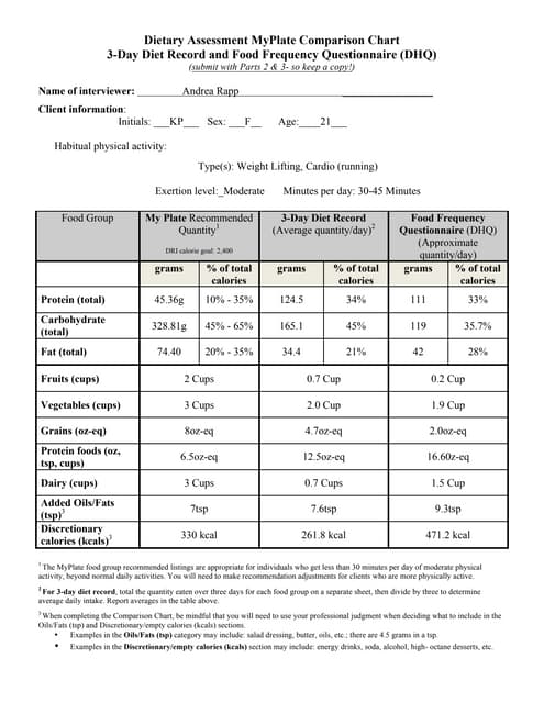 The Dietary Reference Intakes (Dri) | PPTX | Nutrition | Healthy Living