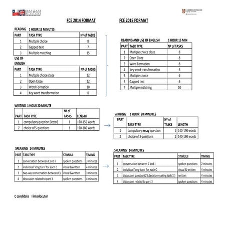 FCE changes 2015 | PDF | Talk Show | Genres