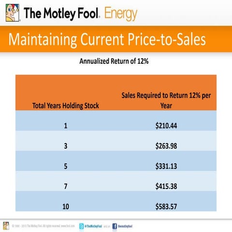 Fcel valuation | PPT
