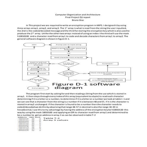 Project 2 MARIE Start code at bottom of document1. IntroductionT.docx