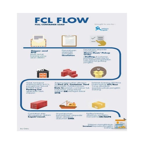 FCL Flow | PDF