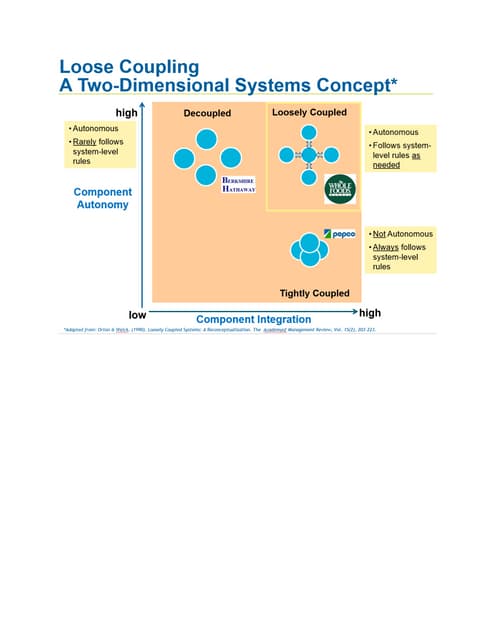 Cormac Smith -- Modern Communications Operating Model (MCOM)