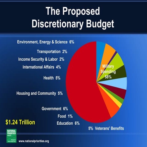 Annual Meeting Budget Presentation | PPT