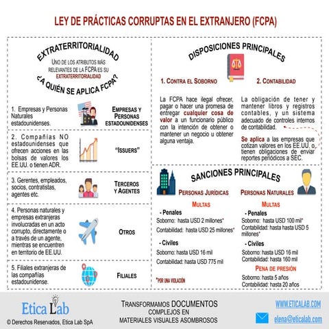 Fcpa 40 años | PDF