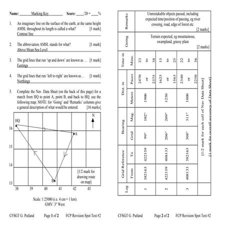 FCP Spot Test #2 Marking Key - CFSGT Putland - Mar 10 | PPT