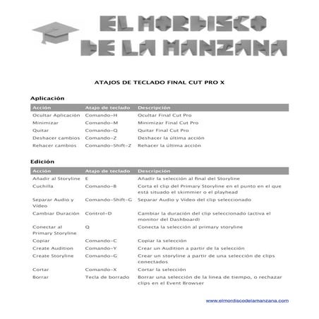Final Cut Pro X Shortcuts | PDF