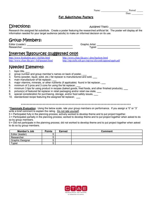 Rubric- Fat Substitue | PPT