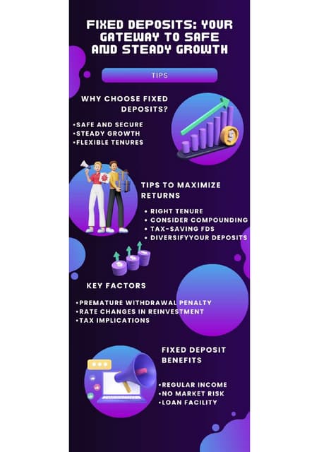 THE FIXED DEPOSITS - SAFE & RELIABLE GROWTH | PDF