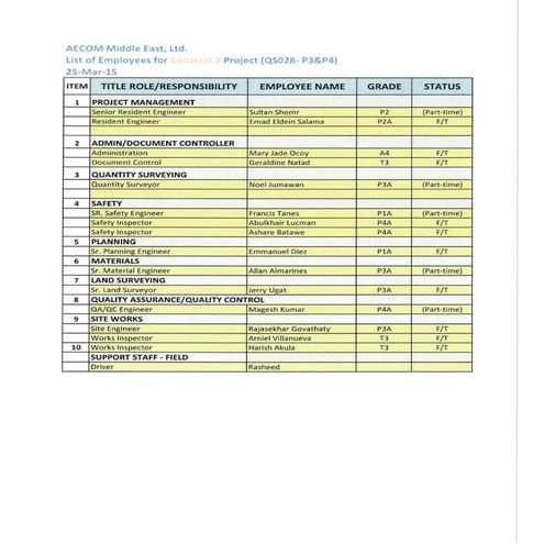 ASHGHAL APPROVAL | PDF