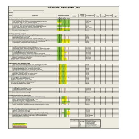 Training Plan and Skill Matrix | PDF
