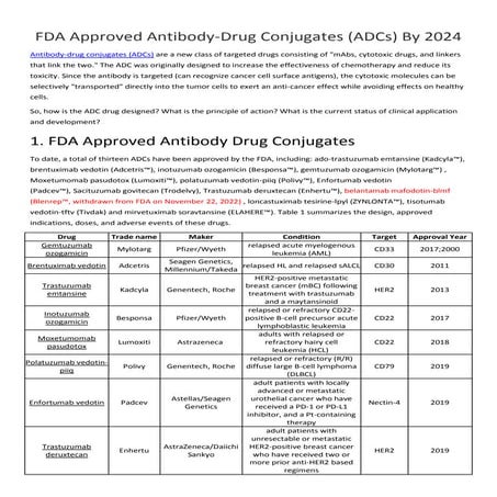 FDA Approved Antibody-Drug Conjugates (ADCs) By 2024 | PDF