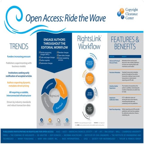 CCC_RightsLink for OA Poster_FNL2_PRT | PPT