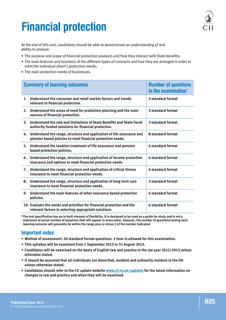 Selective Lapsation | PDF