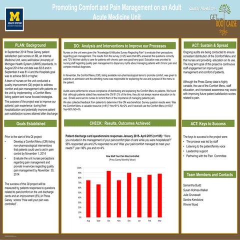 promoting_comfort_and_pain_management_on_an_adult_acute_medicineuUnit ...