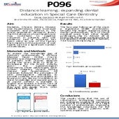 Fdi - World Dental Congress 2018 | PDF