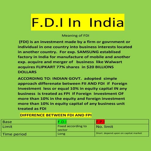 F.D.I in India | PDF