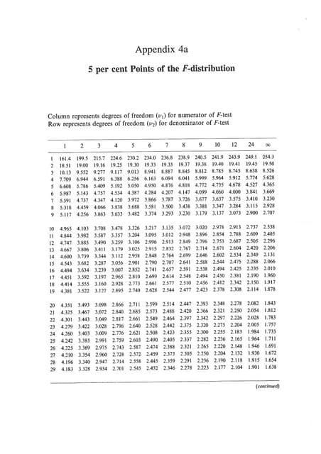 T distribution table | PDF