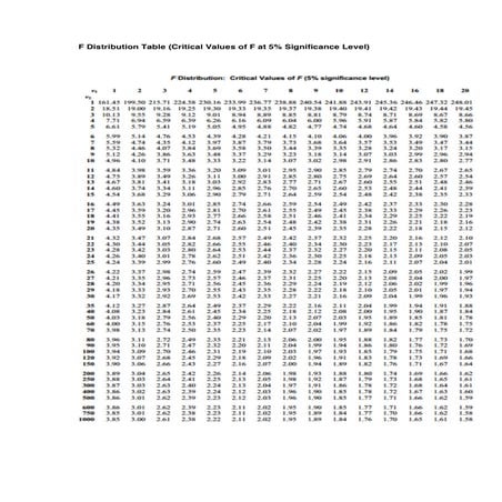 F distribution table2 | PDF
