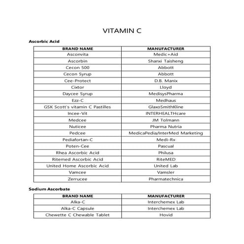 Vitamin description | DOCX