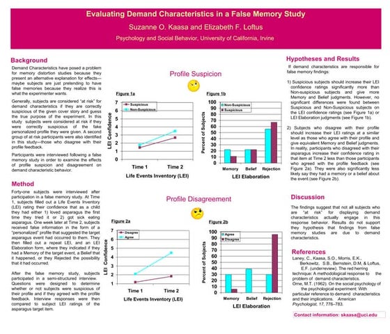 Understanding Creepiness: Development of a Typology of Creepy Behaviors and Feelings | PPT