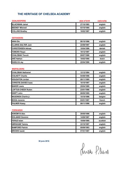 Typical british things | PPT