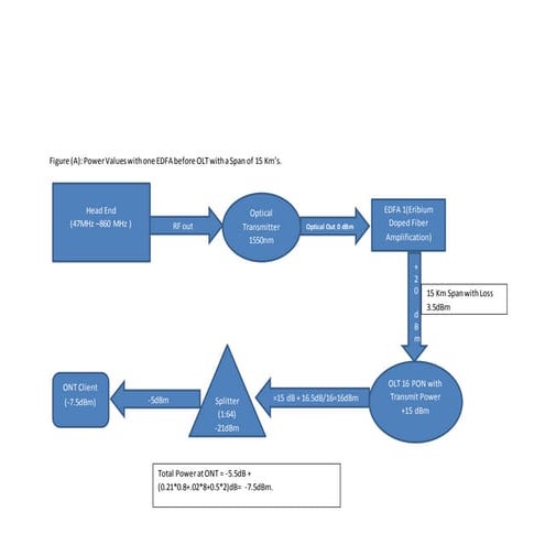 FTTH CATV With Single EDFA | PPT