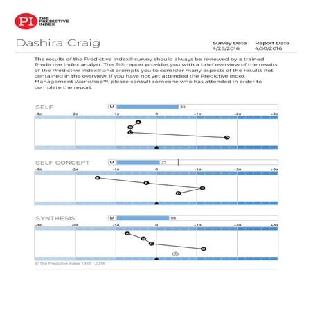 Predictive Index (2016) | PDF