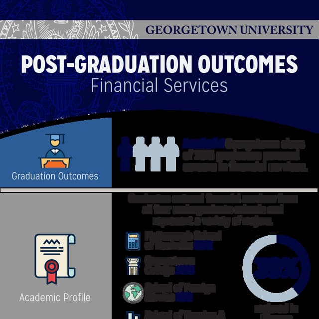 Post Graduation Outcomes Infographic | PDF