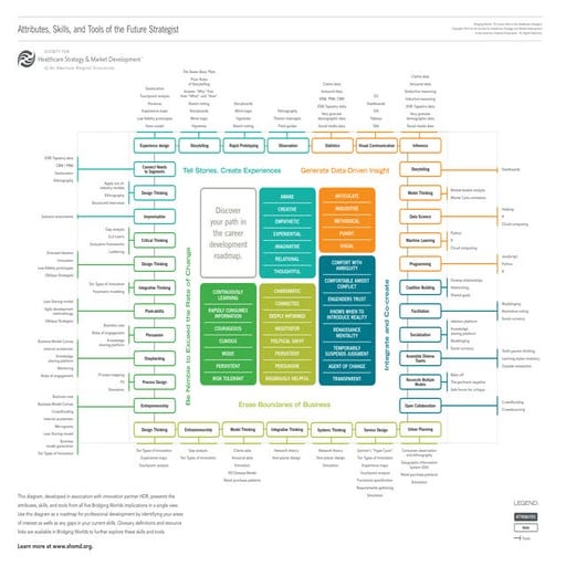 Inside Out: Understanding UI and UX Designers’ Mind