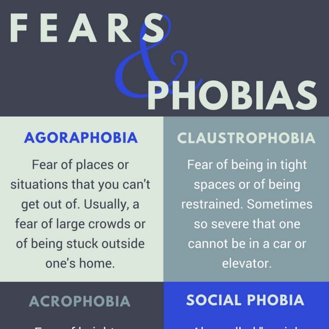 Fears and phobias | PDF