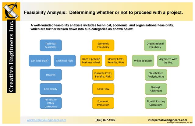 Ch5 technical feasibility study | PPT