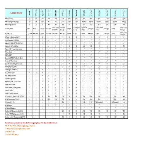 Feature Draytek Ppt