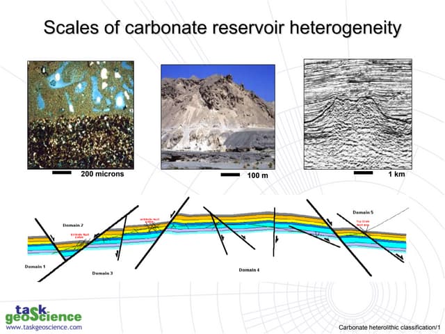 Feature Classification Ppt