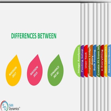 Differences between NAV 2017, NAV 2018 & Dynamics 365 Business Central ...
