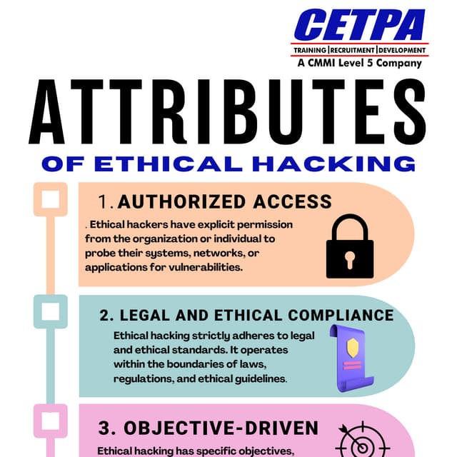 Securing Systems: An Ethical Hacker's Perspective | PDF